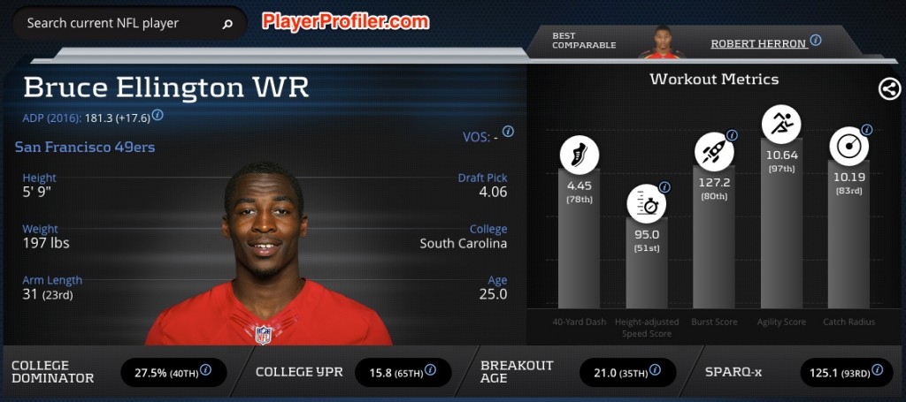 Buy Bruce Ellington in fantasy based on advanced stats & metrics