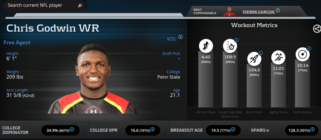 Rookie Report: Chris Godwin, Wide Receiver, Penn State