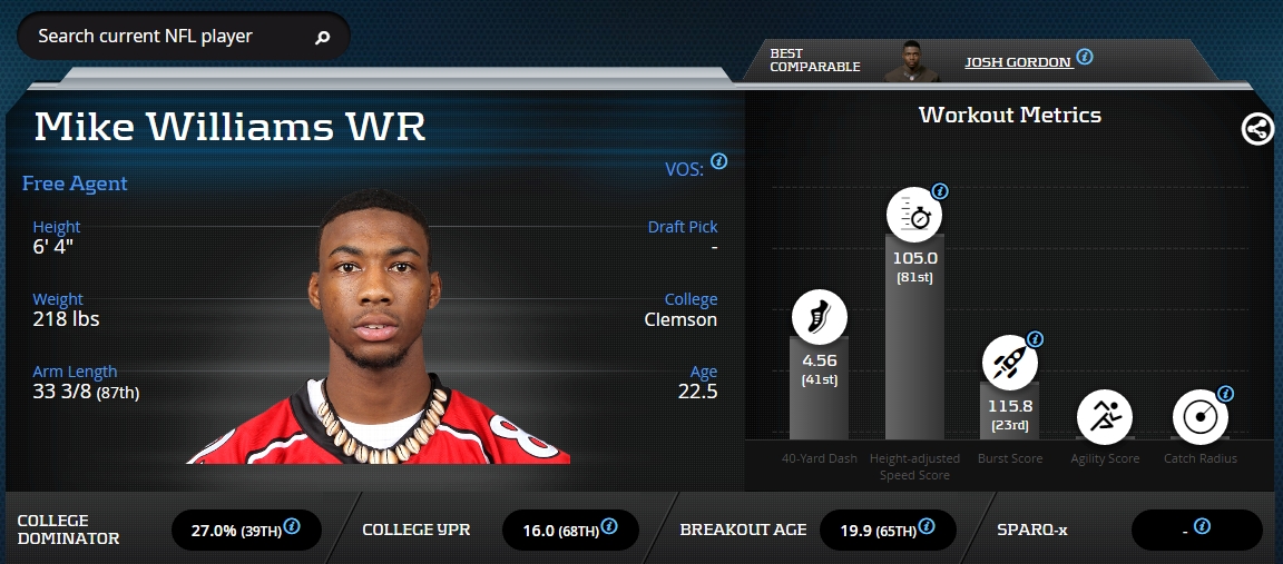 Rookie Report: Mike Williams, Wide Receiver, Clemson