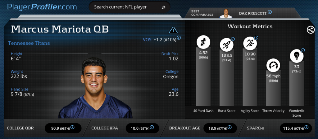 Eric Decker to the Titans: Fantasy Football Advanced Stats & Metrics