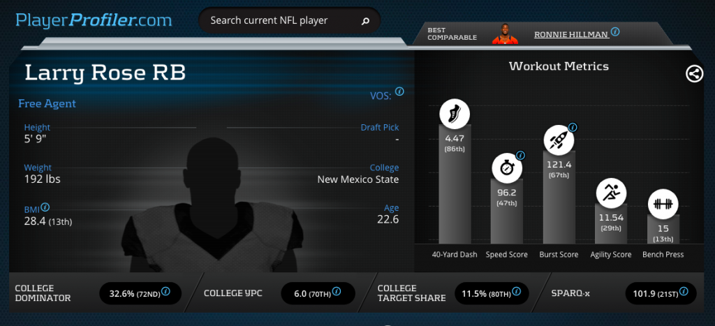 Larry Rose III is the rookie running back that deserves everyone's ...