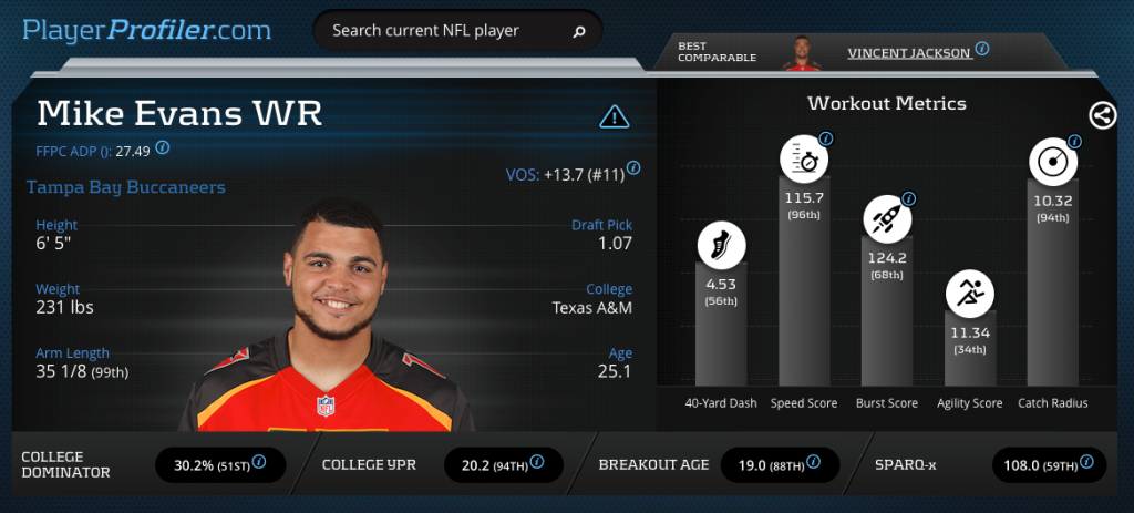 Is Mike Evans the most overrated wide receiver in the NFL?