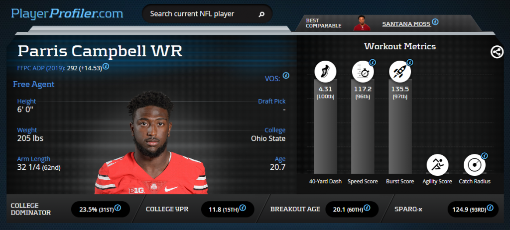 Why wide receiver athleticism matters less than you think in the NFL Draft