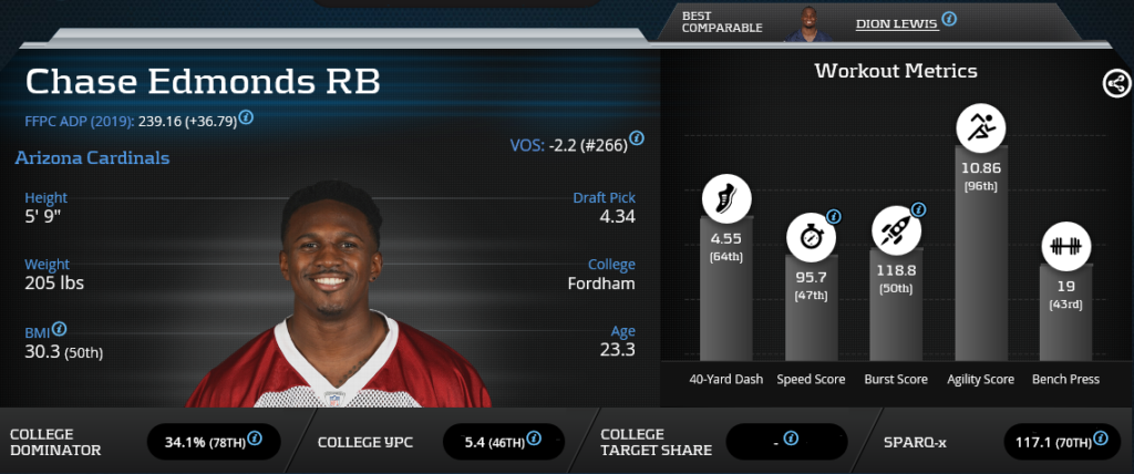 These 6 back-up running backs look like fantasy football league-winners