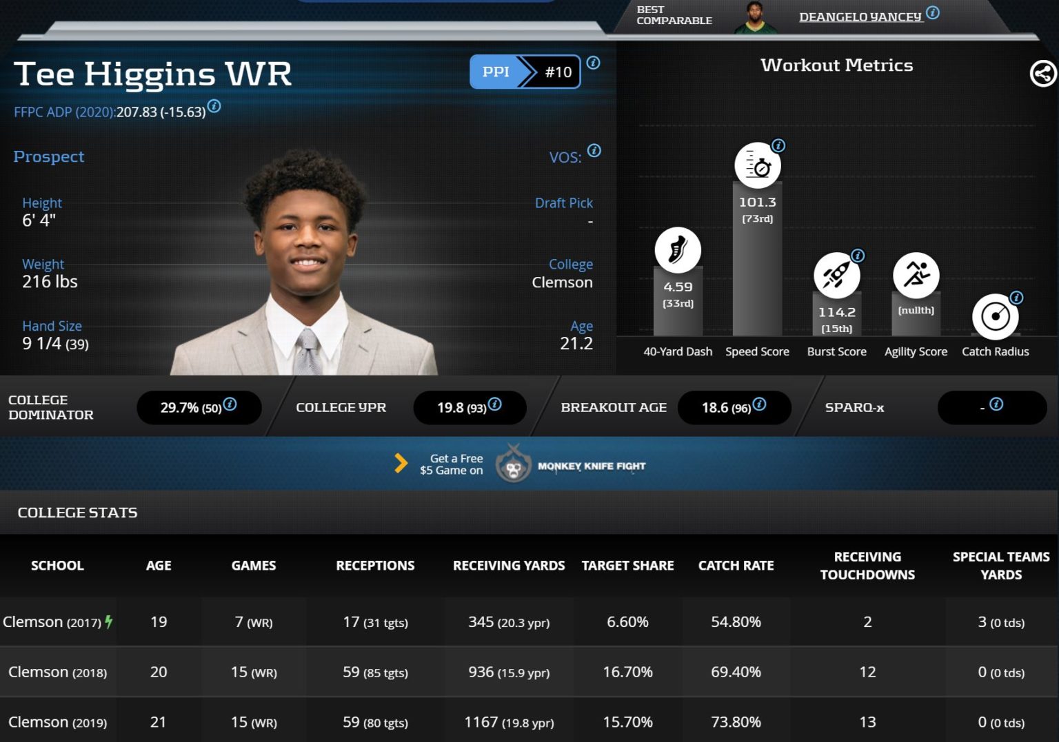 2020 RotoUnderworld Rookie WR Profile: Tee Higgins