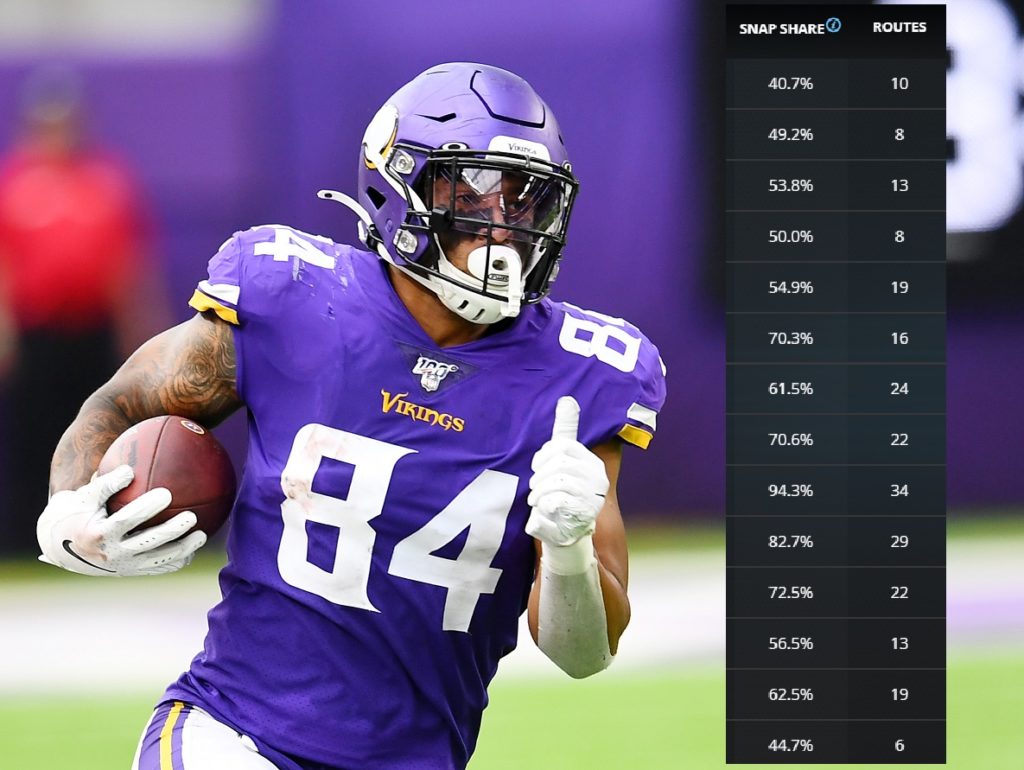 Dynasty Gamers Need to Buy Irv Smith Before It's Too Late