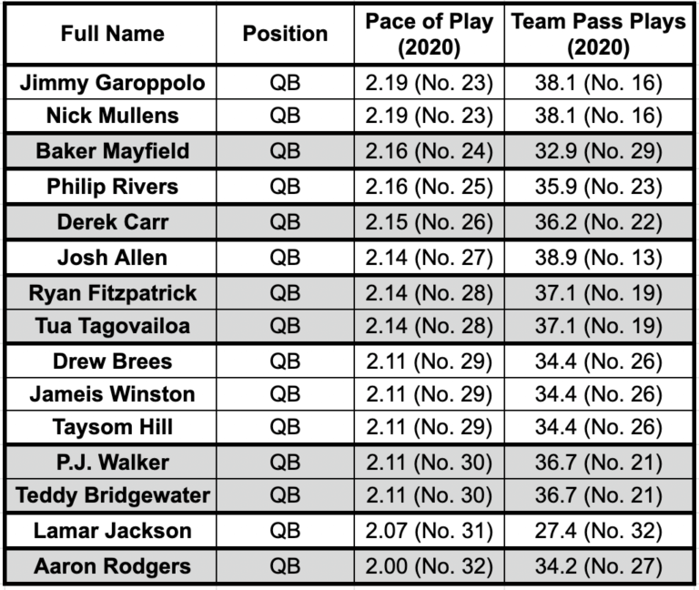 Meet the Metric - Explaining PlayerProfiler's Pace of Play Metric