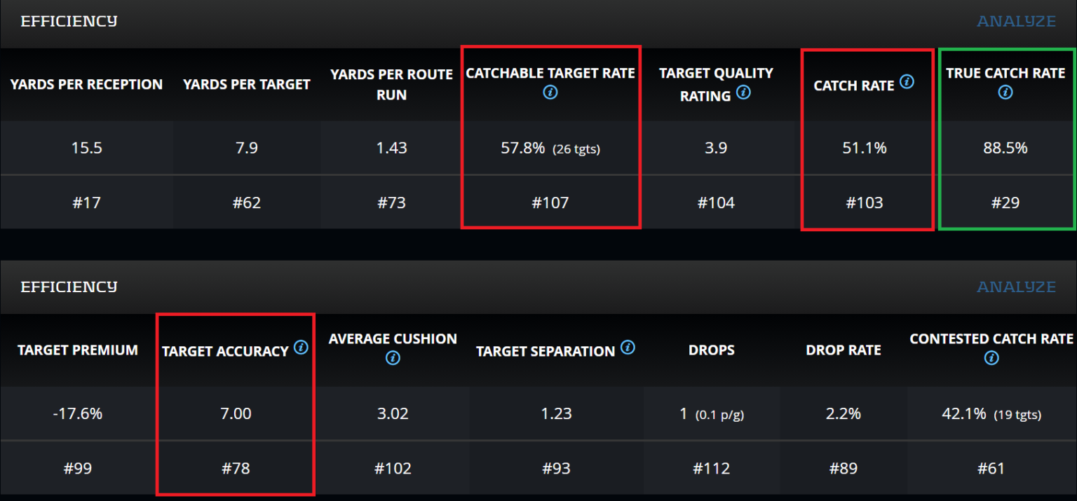 Meet the Metric - Explaining PlayerProfiler's True Catch Rate Metric