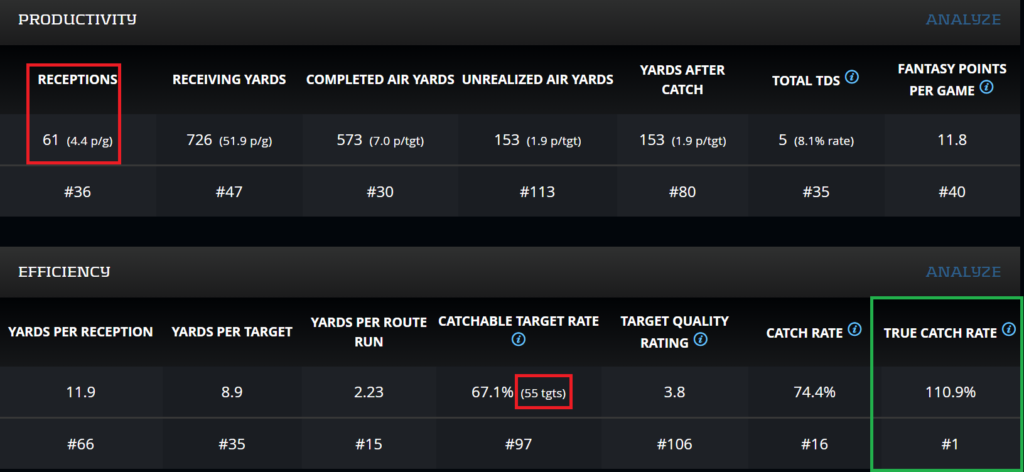 Meet the Metric - Explaining PlayerProfiler's True Catch Rate Metric