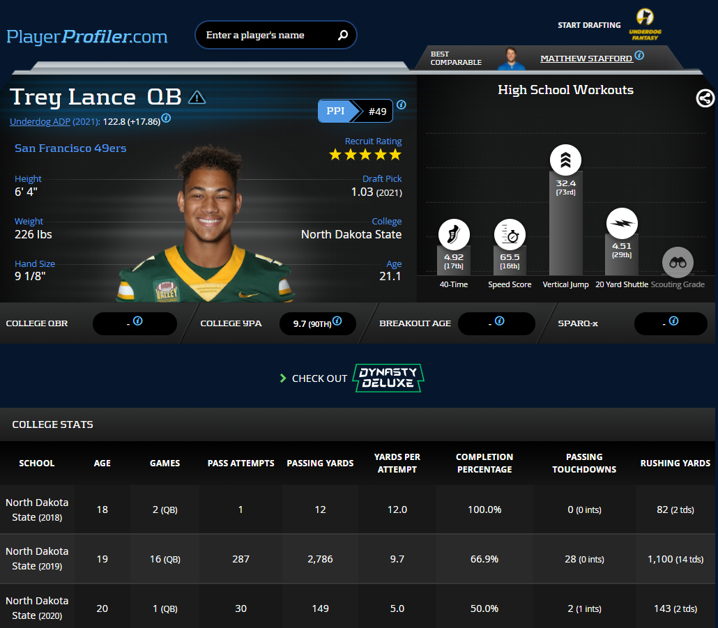Trey Lance vs. Justin Fields: Who To Pick In Our Dynasty Drafts Trey Lance vs. Justin Fields: Who To Pick In Our Dynasty Drafts