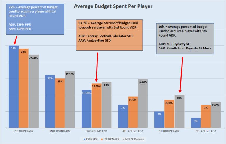 Fantasy Football Auction Draft Strategy: Tiers, Budgets, and Templates