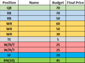 Fantasy Football Auction Draft Strategy: Tiers, Budgets, and Templates