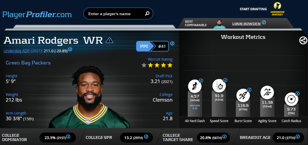 Randall Cobb Returns - What It Means for Fantasy Football and Green Bay