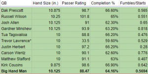 Just How Important is QB Hand Size in Today's NFL?