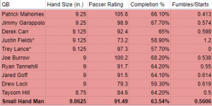 Just How Important is QB Hand Size in Today's NFL?