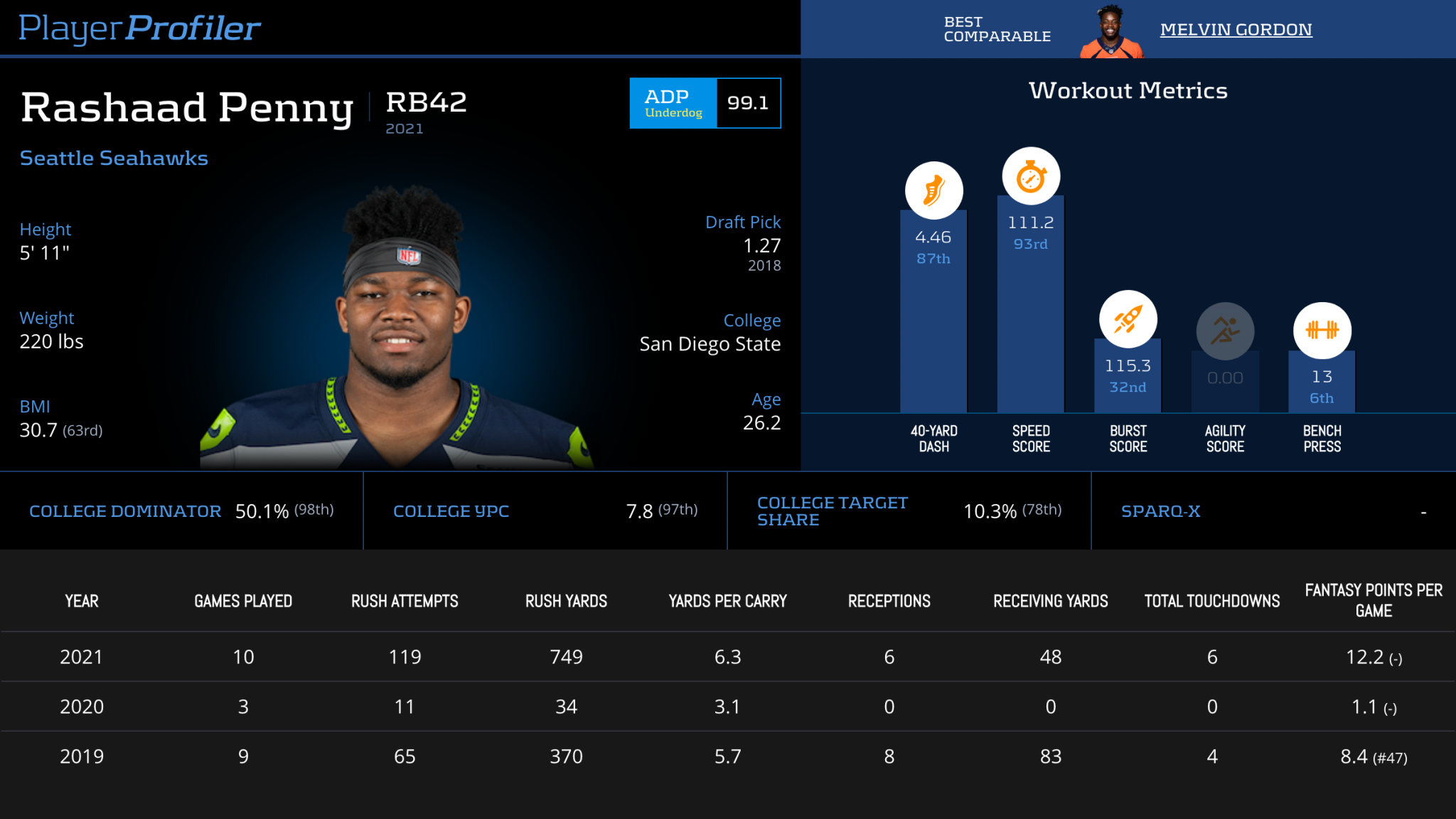 Playerprofiler's Guide to Advanced Stats & Metrics Vol. 1: Running ...