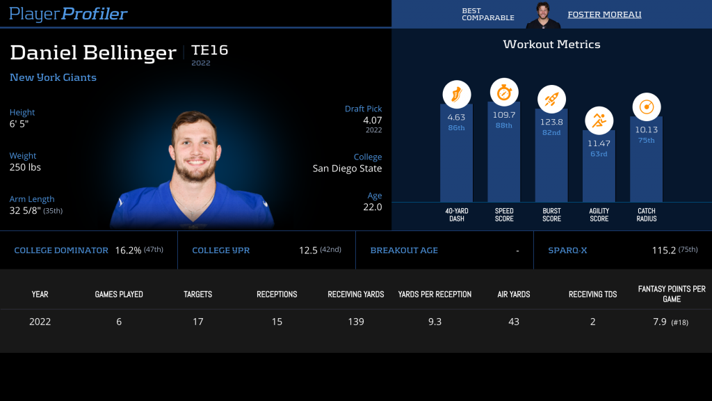 The Infirmary Report: Post Week 7 | PlayerProfiler