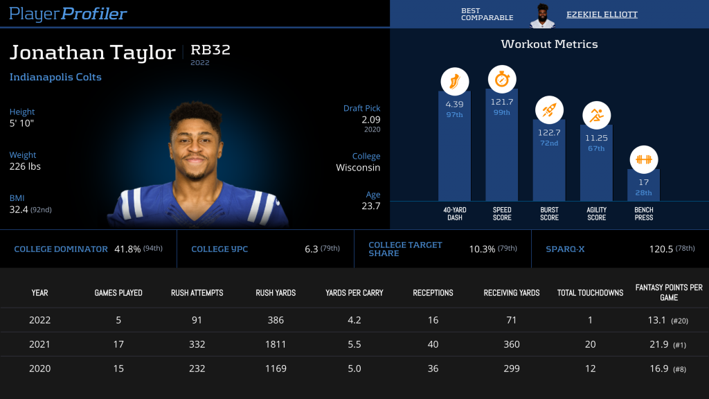 The Fantasy Supermarket: Players to Buy | PlayerProfiler