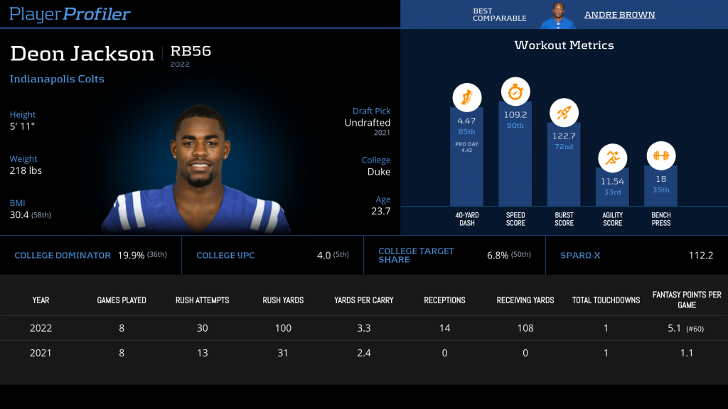 Waiver Wire Week 17 - Championship Week | PlayerProfiler