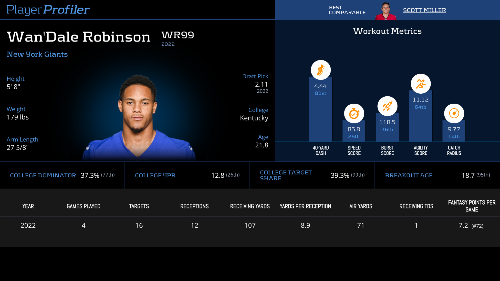 NFL Advanced Stats and Metrics | PlayerProfiler Guide Vol. 2: WRs