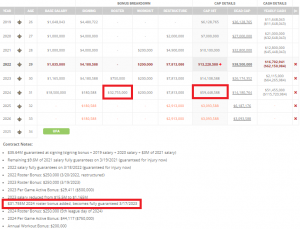 Transaction Implication: Goodbye Michael Thomas - PlayerProfiler