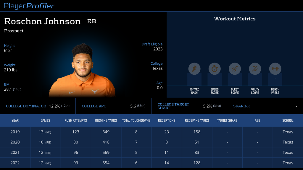 Cody Carpentier's 2023 NFL Mock Draft 3.0 - Three Rounds