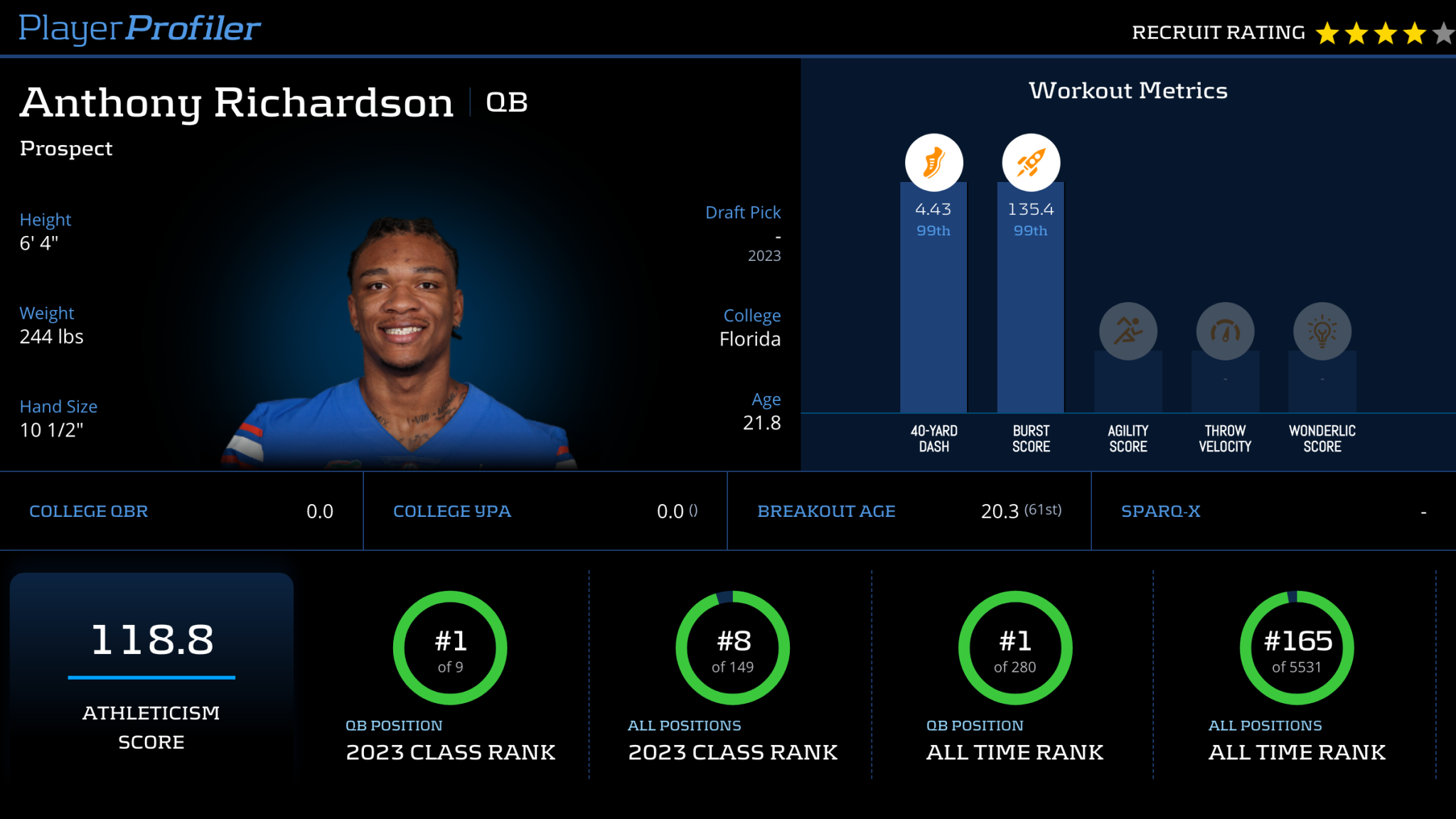 NFL Draft Prospect Profiles | Anthony Richardson