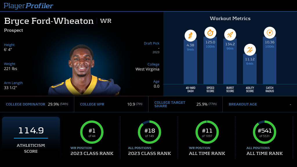 Cody Carpentier's 2023 NFL Mock Draft 4.0 - Four Rounds