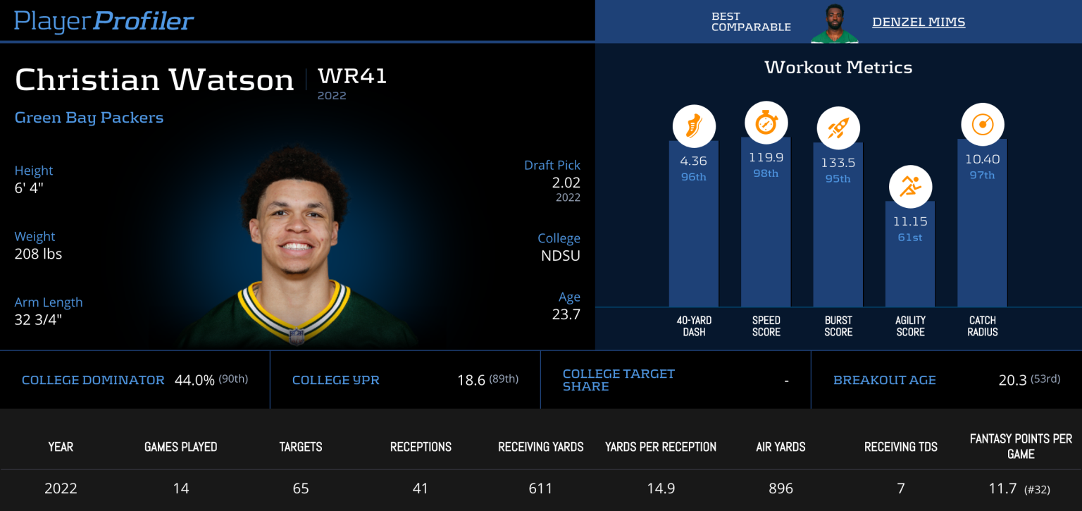 NFL Advanced Stats and Metrics | PlayerProfiler Guide Vol. 2: WRs