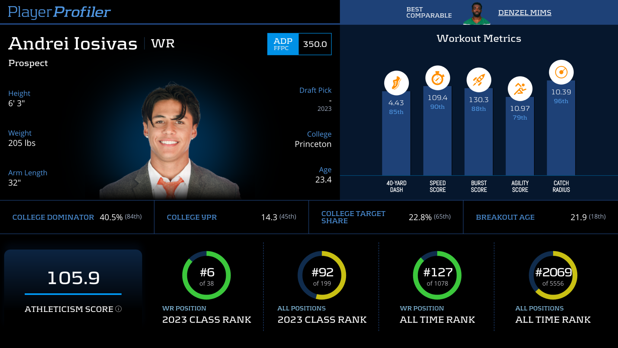 Andrei Iosivas | NFL Draft WR Profile