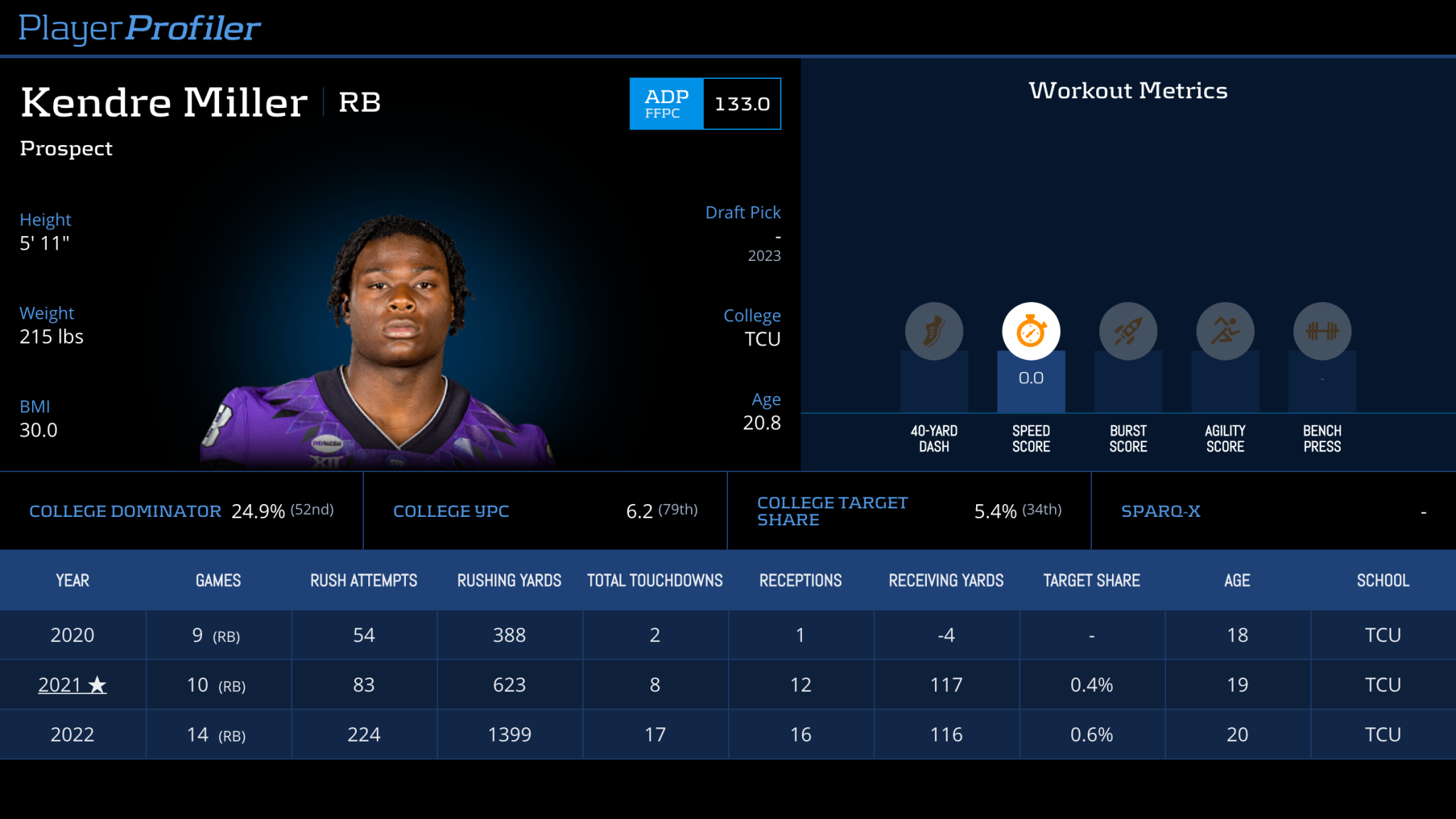 Kendre Miller RB | 2023 NFL Draft Prospect Profiles | PlayerProfiler