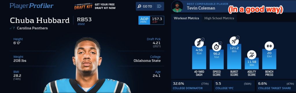 Top 6 Must Draft Handcuff RBs