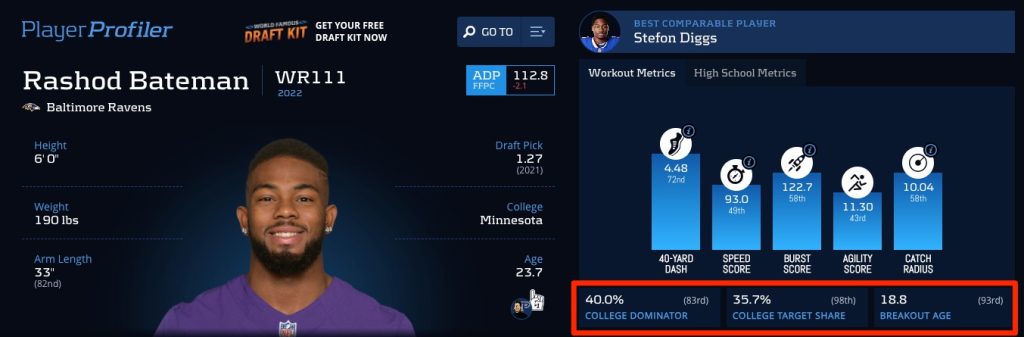 6 Must Draft WRs for Fantasy Football in 2023