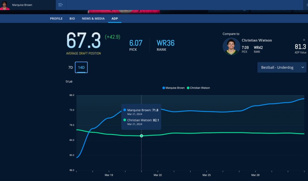 The 2023 PlayerProfiler Awards | PlayerProfiler