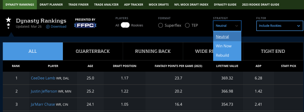 The 2023 PlayerProfiler Awards | PlayerProfiler