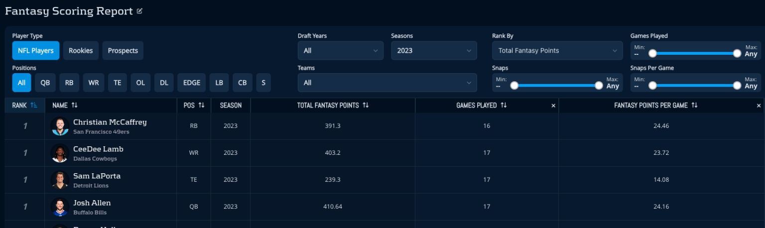 The 2023 PlayerProfiler Awards | PlayerProfiler