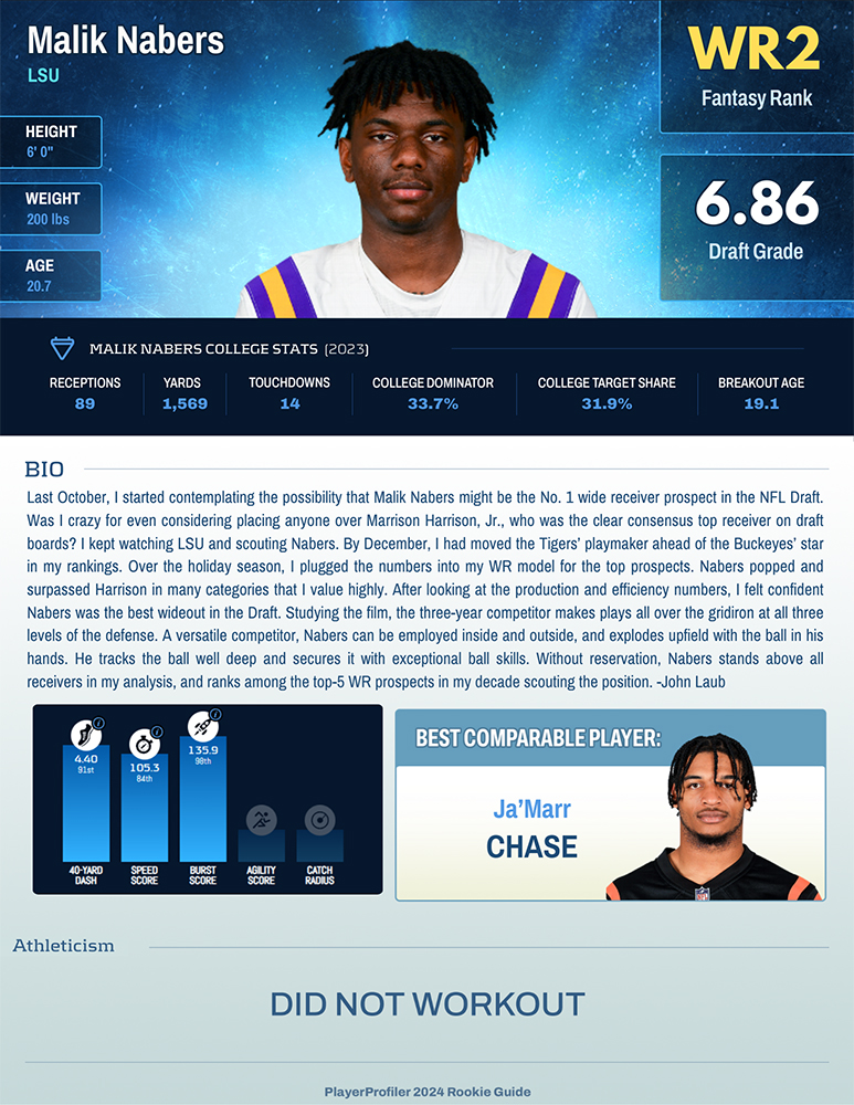 NFL Rookie Guide & Scouting Report | In-Depth Prospect Analysis