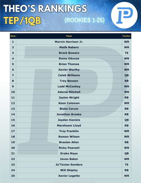 NFL Rookie Guide & Scouting Report | In-Depth Prospect Analysis