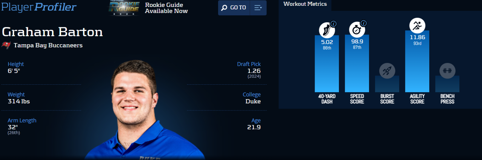 NFL Offensive Line Rankings - Rookie Breakdowns Post-NFL Draft