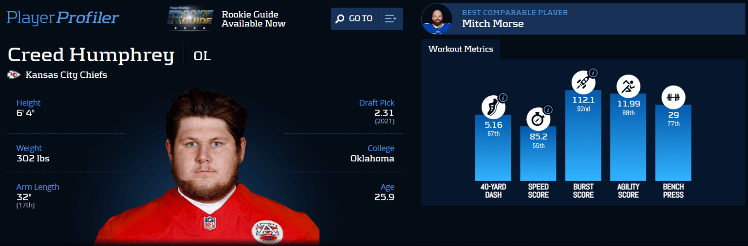 Offensive Line Rankings by Position (Top 10) | NFL Football