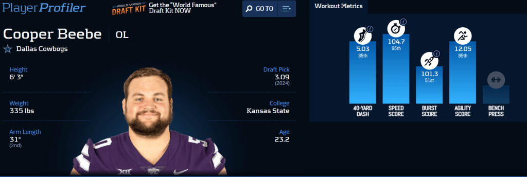 Offensive Line Rankings and Tiers | 2024 Fantasy Football