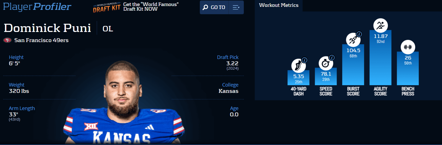 Offensive Line Rankings and Tiers | 2024 Fantasy Football