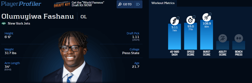 Offensive Line Rankings and Tiers | 2024 Fantasy Football