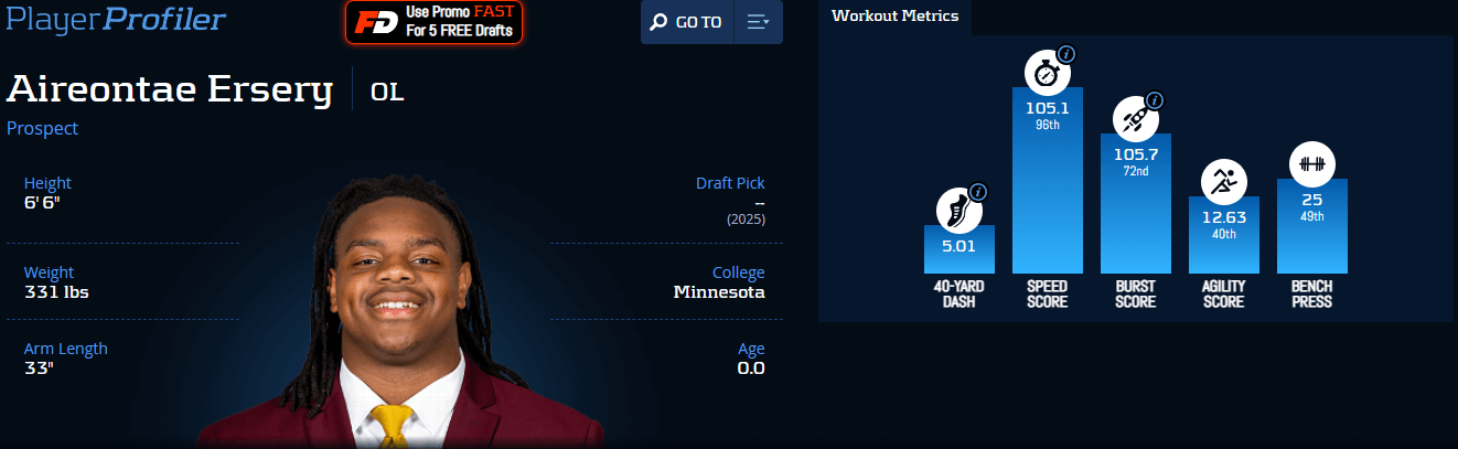 2025 Offensive Line Rankings: The Rookie Class