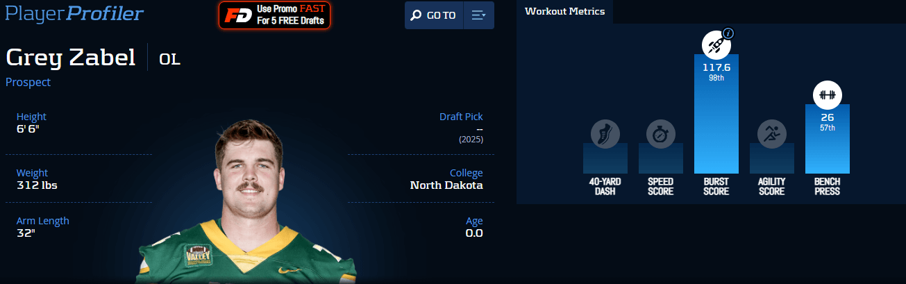 2025 Offensive Line Rankings: The Rookie Class