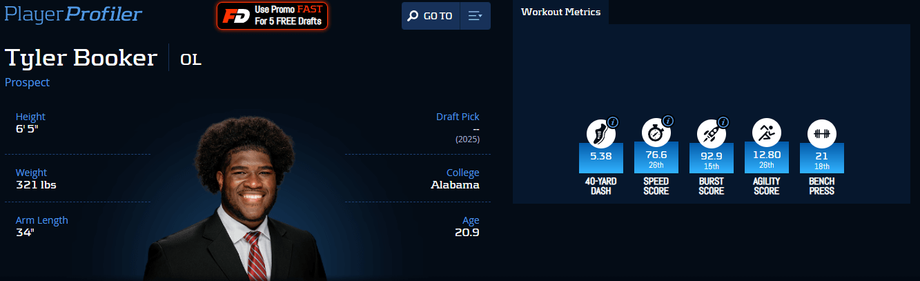 2025 Offensive Line Rankings: The Rookie Class