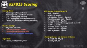 Scott Fish Bowl 15 Scoring & Strategy