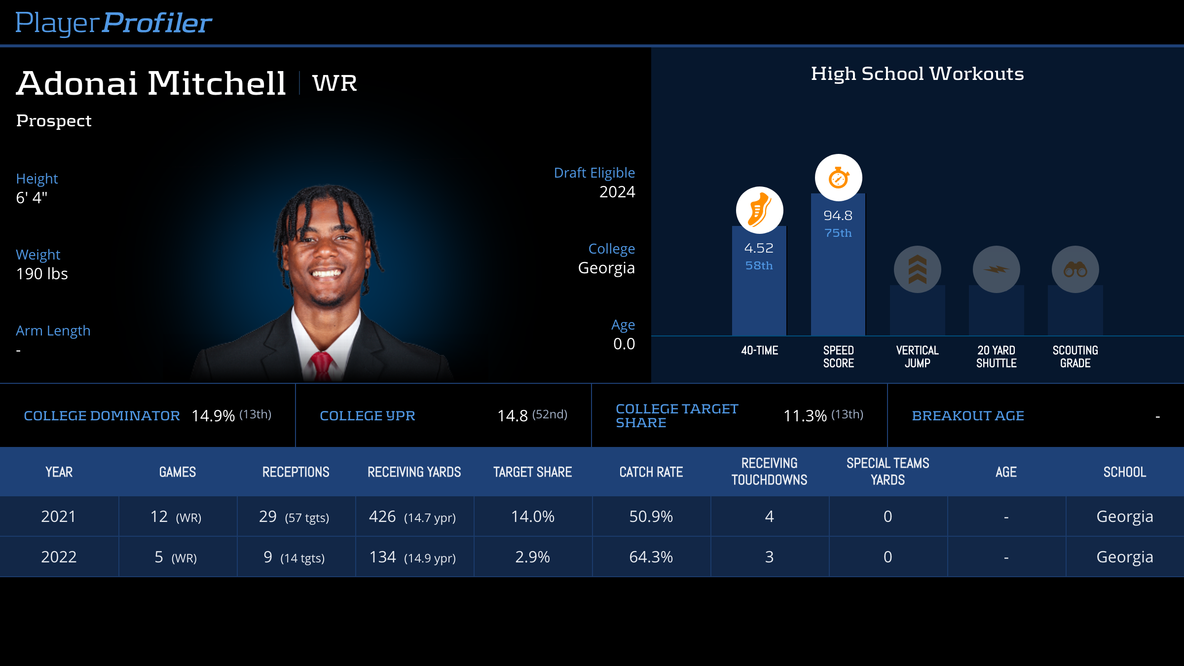 Adonai Mitchell Stats & Fantasy Ranking - PlayerProfiler