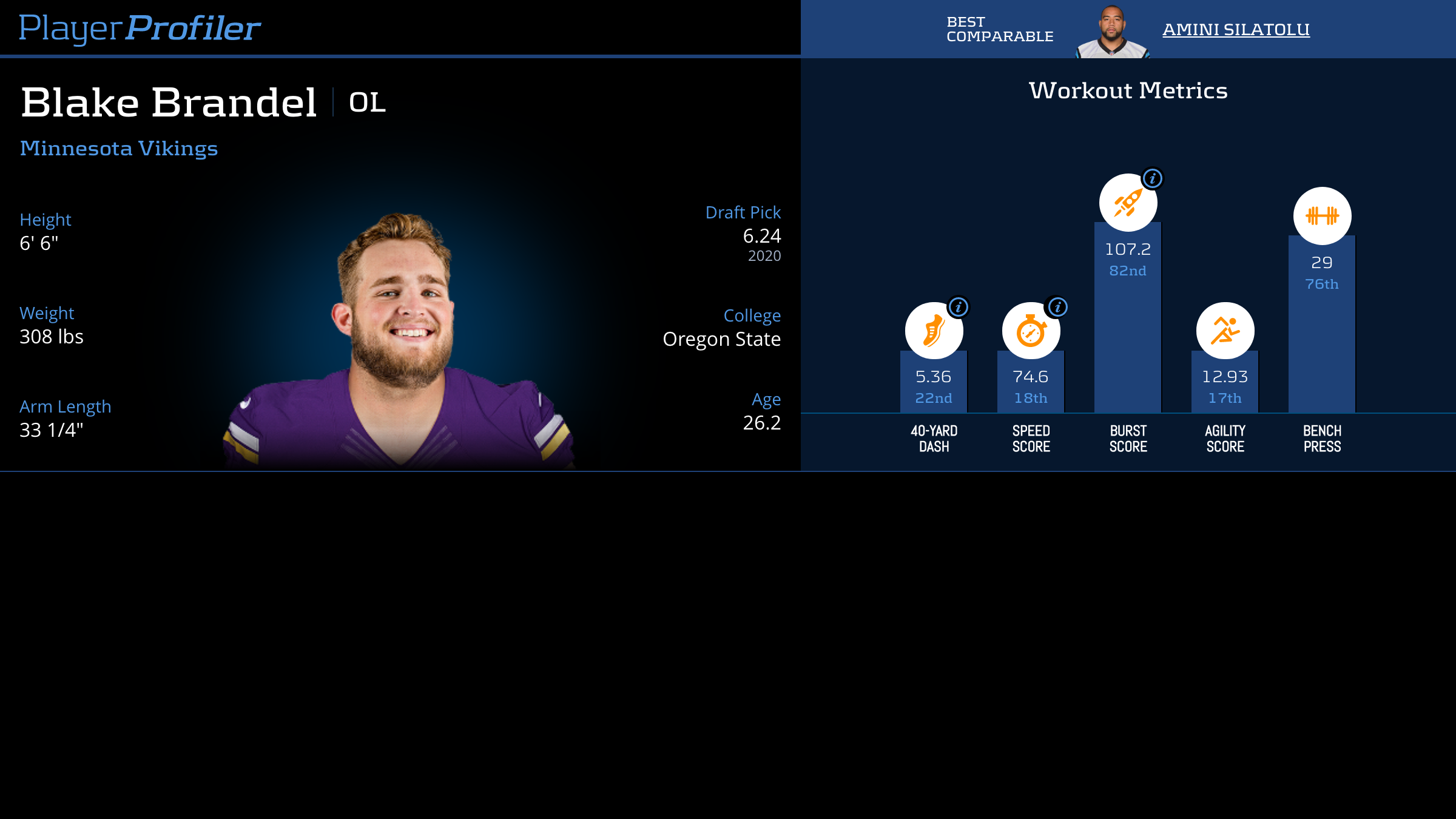 Blake Brandel Stats & Fantasy Ranking - PlayerProfiler