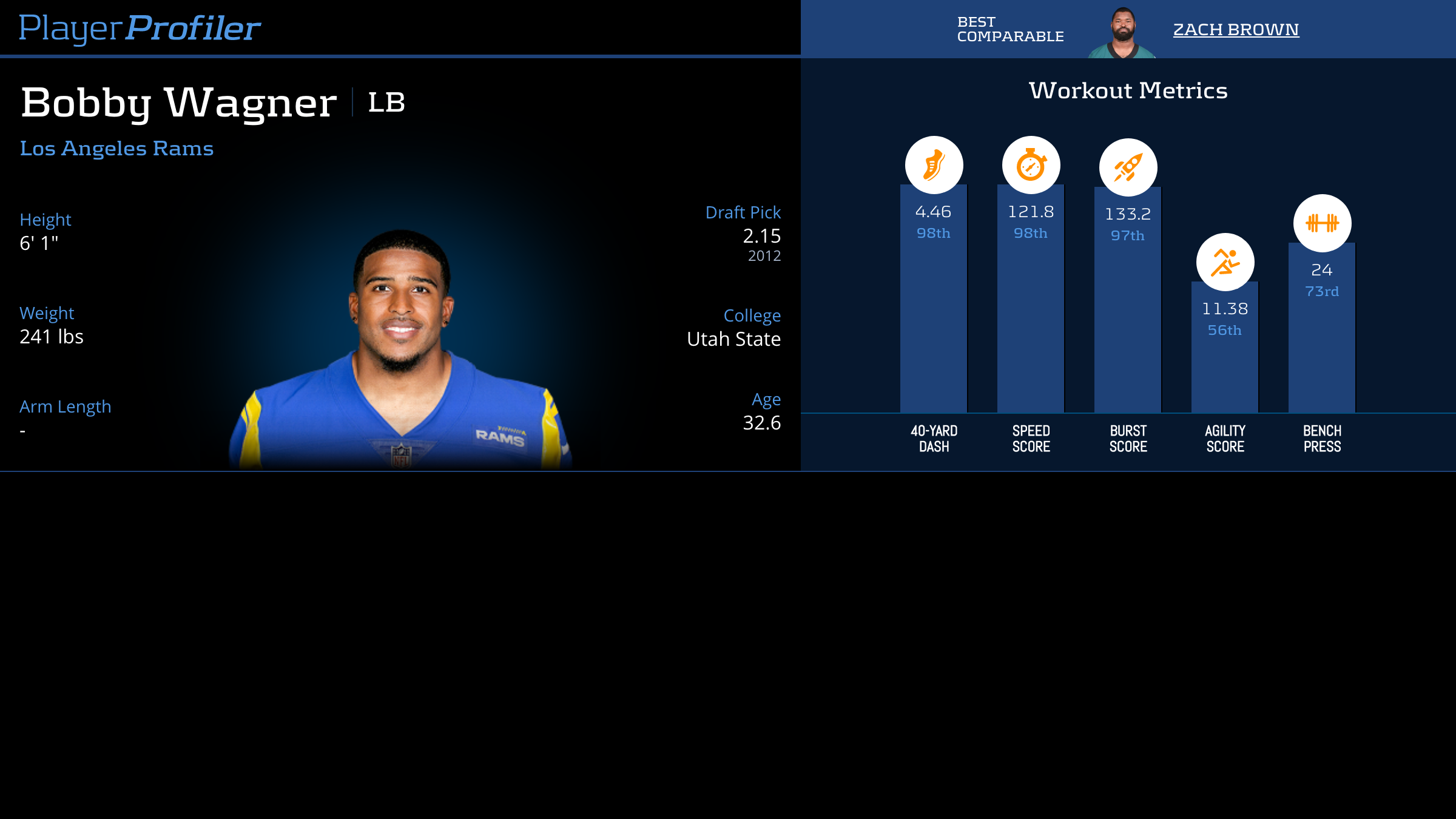 Bobby Wagner Stats & Fantasy Ranking - PlayerProfiler